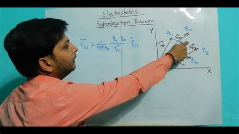 Electrostatics Superposition Principle Youtube