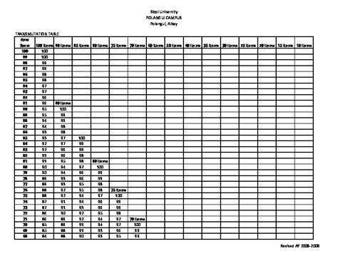 Transmutation Table Pdfcoffeecom