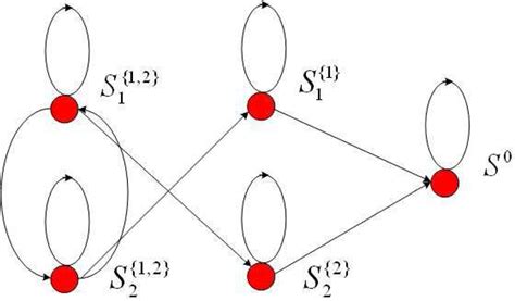 Sensors Free Full Text A Unified Multi Functional Dynamic Spectrum Access Framework