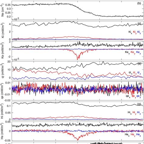 Global Distribution Of Dipolarization Front‐associated Energy Flux A