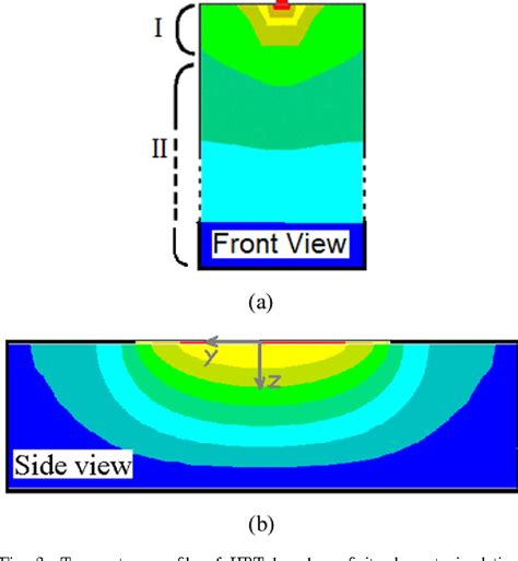 Figure 3 From Accurate Calculation Of Junction Temperature Of Hbts