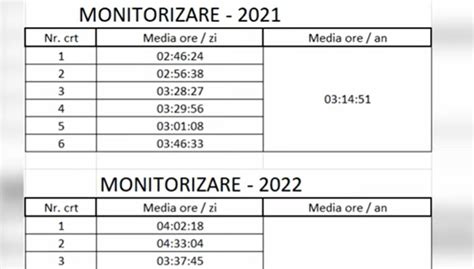 Viceprimarul Unui Municipiu Din Bihor Monitorizat De Primar După Ce A Obținut Creșterea