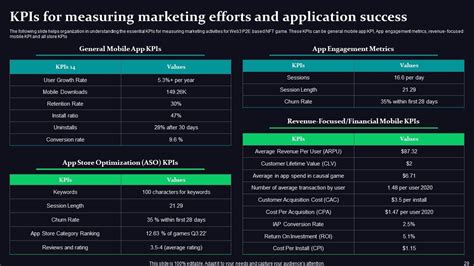 Mobile Game Development And Marketing Strategy Powerpoint Presentation Slides PPT PowerPoint