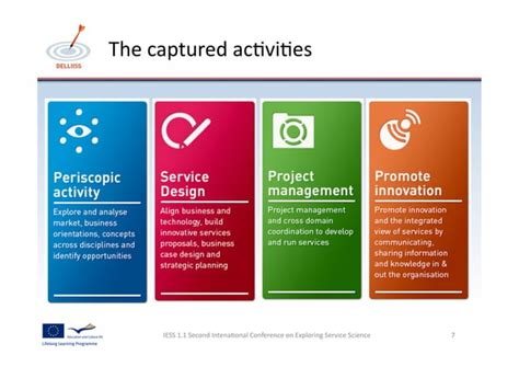Designing A Dynamic Competency Framework For The Service System