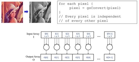 Весна 2024 Технології графічного процесінгу And розподілених обчислень