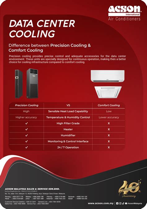 Hr Acson Malaysia Posted On Linkedin