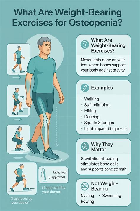 10 Best Weight Bearing Exercises For Osteopenia
