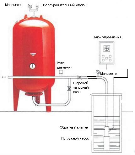 Подключение гидробака в систему водоснабжения своими руками
