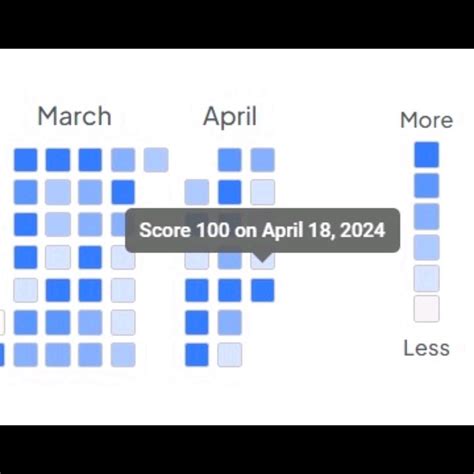 Satyam Chauhan On Linkedin 100daysofcodingchallenge