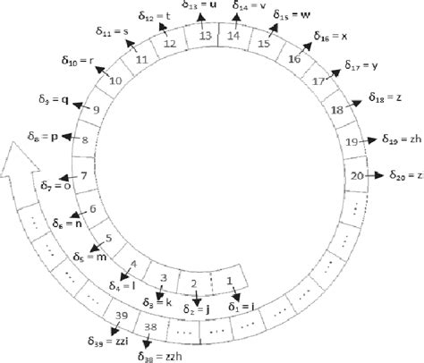 Figure 1 From Alternative Representation For Binomials And Multinomies