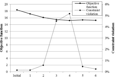 Figure 5 From Crash Optimization Of Automobile Frontal And Side Structures Using Equivalent
