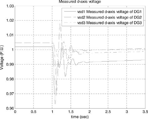 Figure 29 From Optimal Design Of Microgrids In Autonomous And Grid