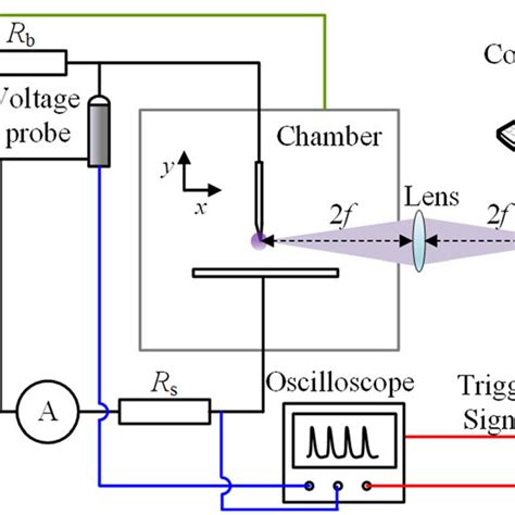 Positive Emitter Current I As A Function Of The Download