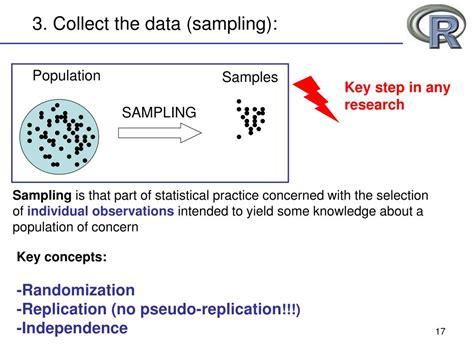 Ppt Introduction To Biostatistical Analysis Statistics Course For Phd