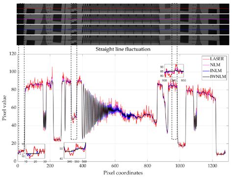 improved weighted non local mean filtering algorithm for laser image