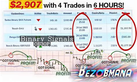 Binary Signals Обзор и отзывы Мошенники или нет