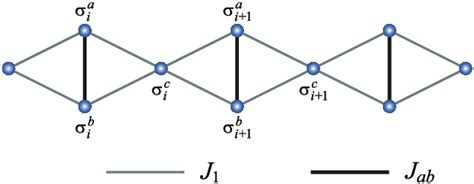 Schematic Representation Of The Potts Model On The Diamond Chain
