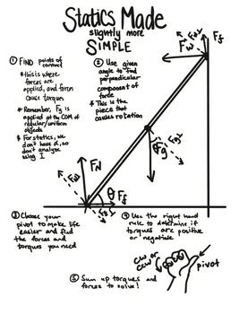 Doodle Notes Statics And Torque By An Animated Education TPT