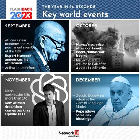 Rewind 2023 The Most Significant World Events In Graphics Firstpost