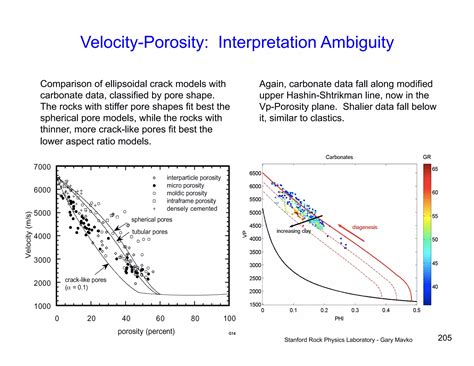 Rock Physics Carbonates Pdf