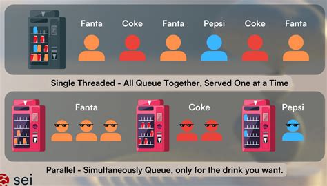 Parallelization In Blockchains What It Is And How It Works