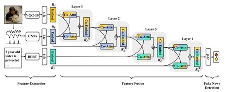 MCAN FaKnow Documentation