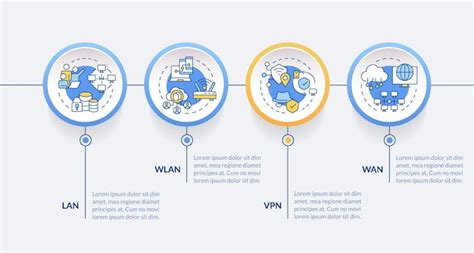 Premium Vector Types Of Network Circle Infographic Template