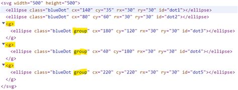 Svg Doesnt Render All Objects After Modification With Javascript Or D3