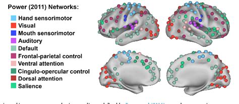 Figure 2 From Sensorimotor Network Segregation Declines With Age And Is Linked To Gaba And To