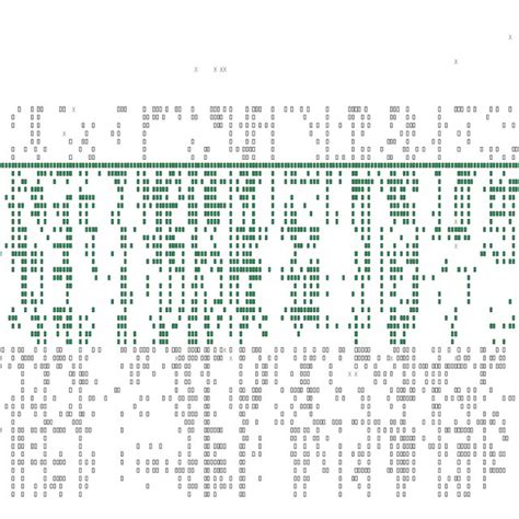 Analysis Of Genome Content By Reference Microarray The Dendrogram Is