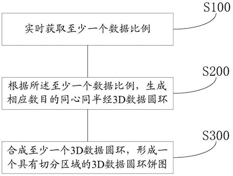 Method And Device For Dynamically Displaying Statistical Data Eureka