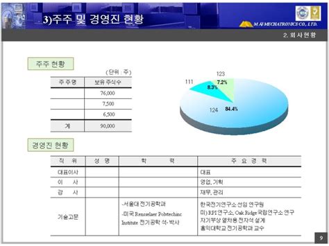 제조 사업계획서기계 비즈폼 샘플양식 다운로드