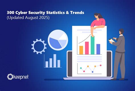 300 Cyber Security Statistics And Trends Updated August 2025 Keepnet