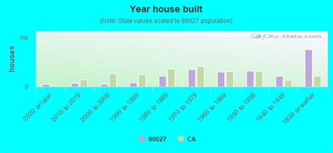 90027 Zip Code Los Angeles California Profile Homes Apartments