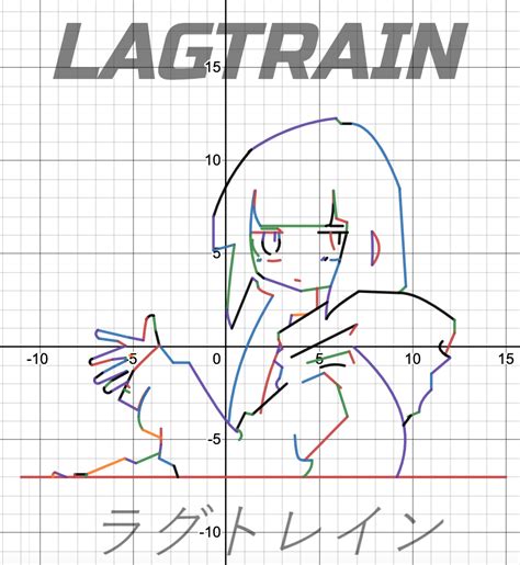 My Conics Project For School Not Perfect But I Cant Be Bothered To