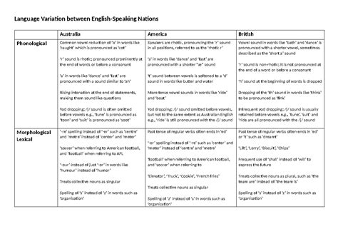 English Language Variations Phonological And Morphological Differences