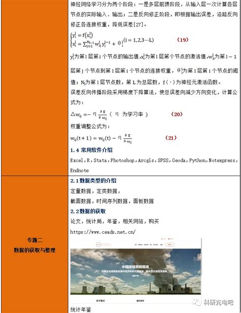 机器学习在生态环境经济学中的应用及论文写作 哔哩哔哩