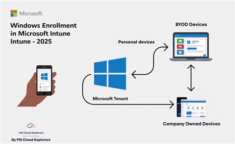 Effortlessly Deploy The Chatgpt App With Microsoft Intune Ms Cloud