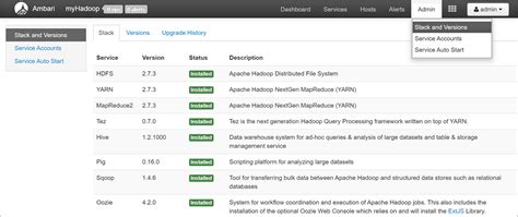 Manage Logs For An Hdinsight Cluster Azure Hdinsight Microsoft Learn