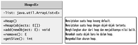 Algoritma Struktur Data Dan Pemrograman Bab 9 Java Struktur Data Dan Pemrograman Gui