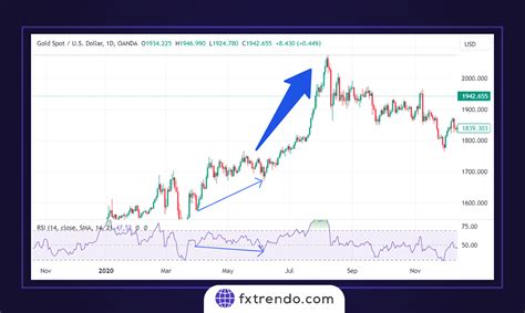 Relative Strength Index RSI Indicator And Teaching Its Use In Technical Analysis