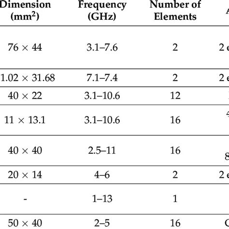 Comparison Of Different Ultra Wideband Uwb Microwave Imaging System