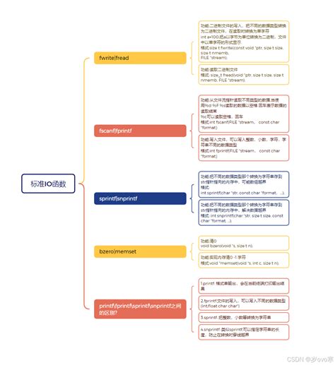 标准io函数 csdn博客