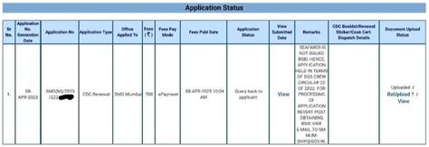 Cdc And Sid Application Clear All Your Doubts