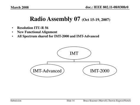 Imt Advanced Opening Report Ppt Download