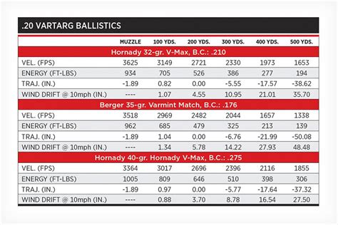 204 Ruger Trajectory Chart Pdf