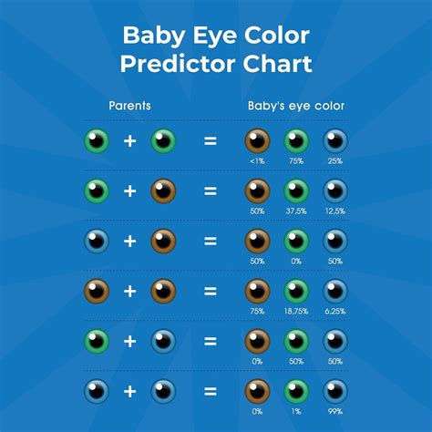 Eye Color Chart Genetics