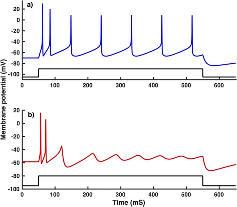 Membrane Potential Time Traces From Model Inhibitory Neurons Panel A
