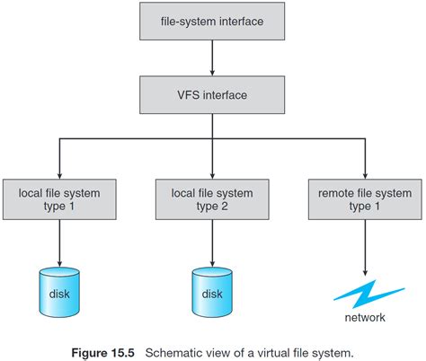 14 文件系统实现 咸鱼暄的代码空间
