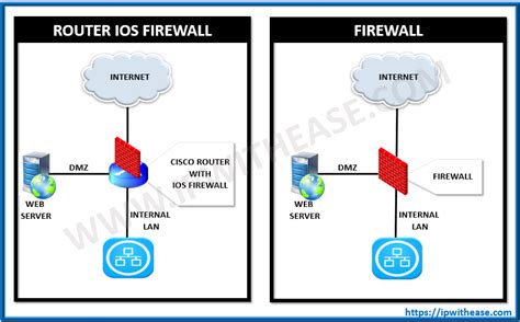 What Does It Mean To Be FIPS Compliant IP With Ease